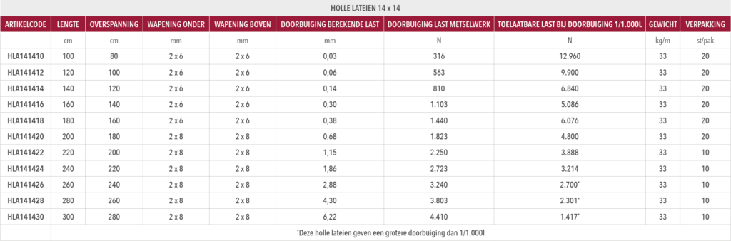 IBeton | Producten | Holle Lateien