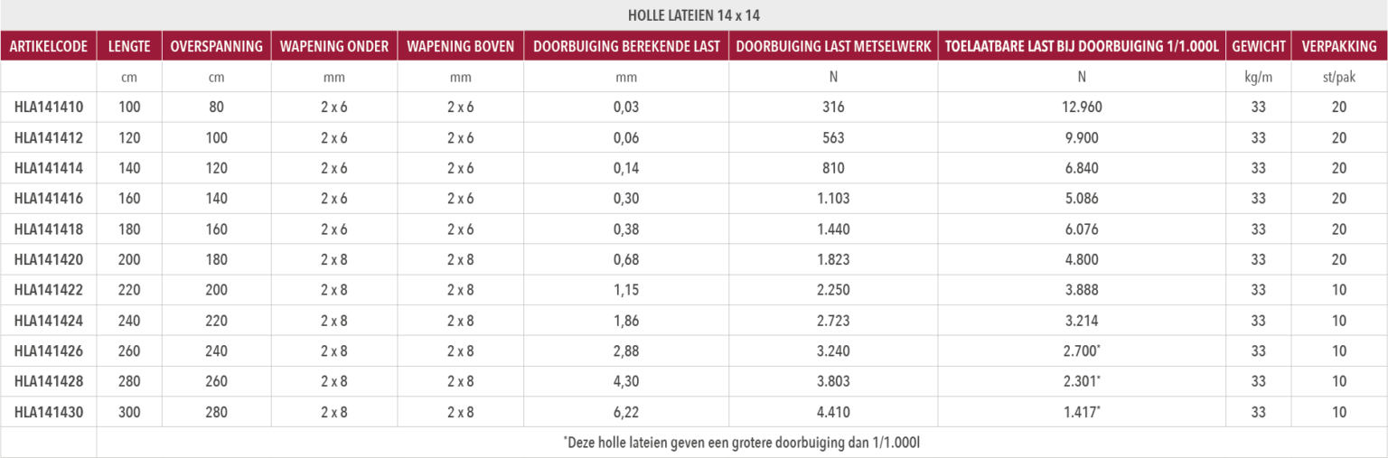 IBeton | Producten | Holle Lateien