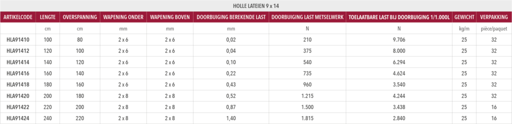 IBeton | Producten | Holle Lateien