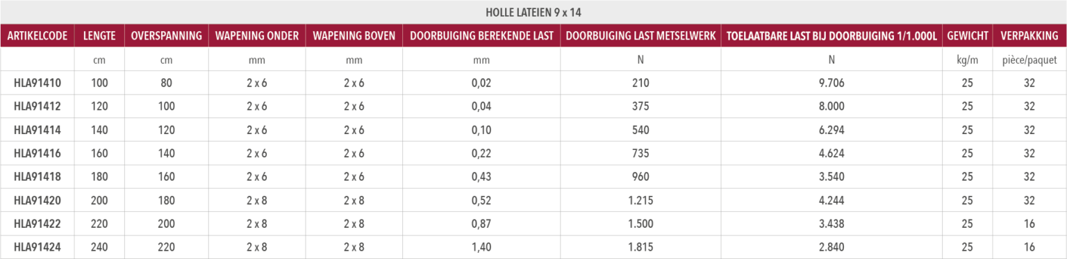 IBeton | Producten | Holle Lateien