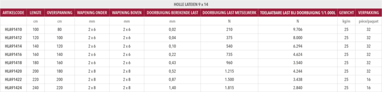 IBeton | Producten | Holle Lateien